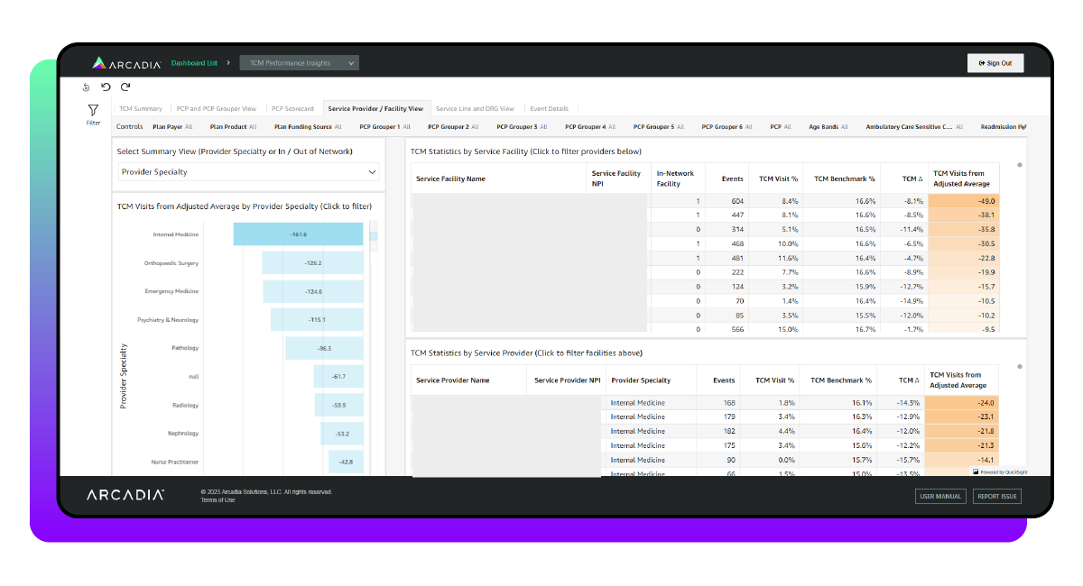 8 healthcare dashboard examples and the metrics they track