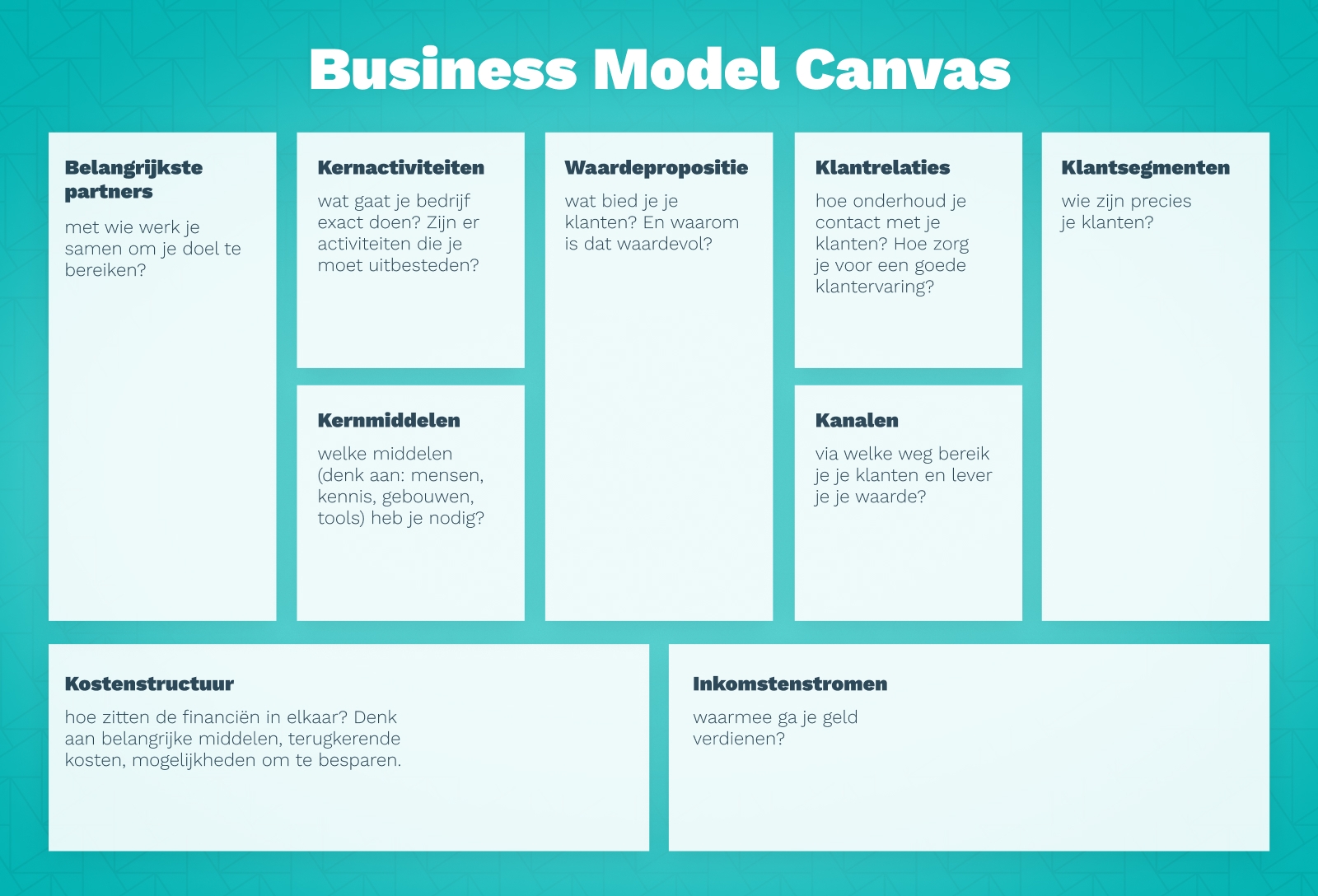 Zo maak je je business model canvas winstgevend | Teamleader