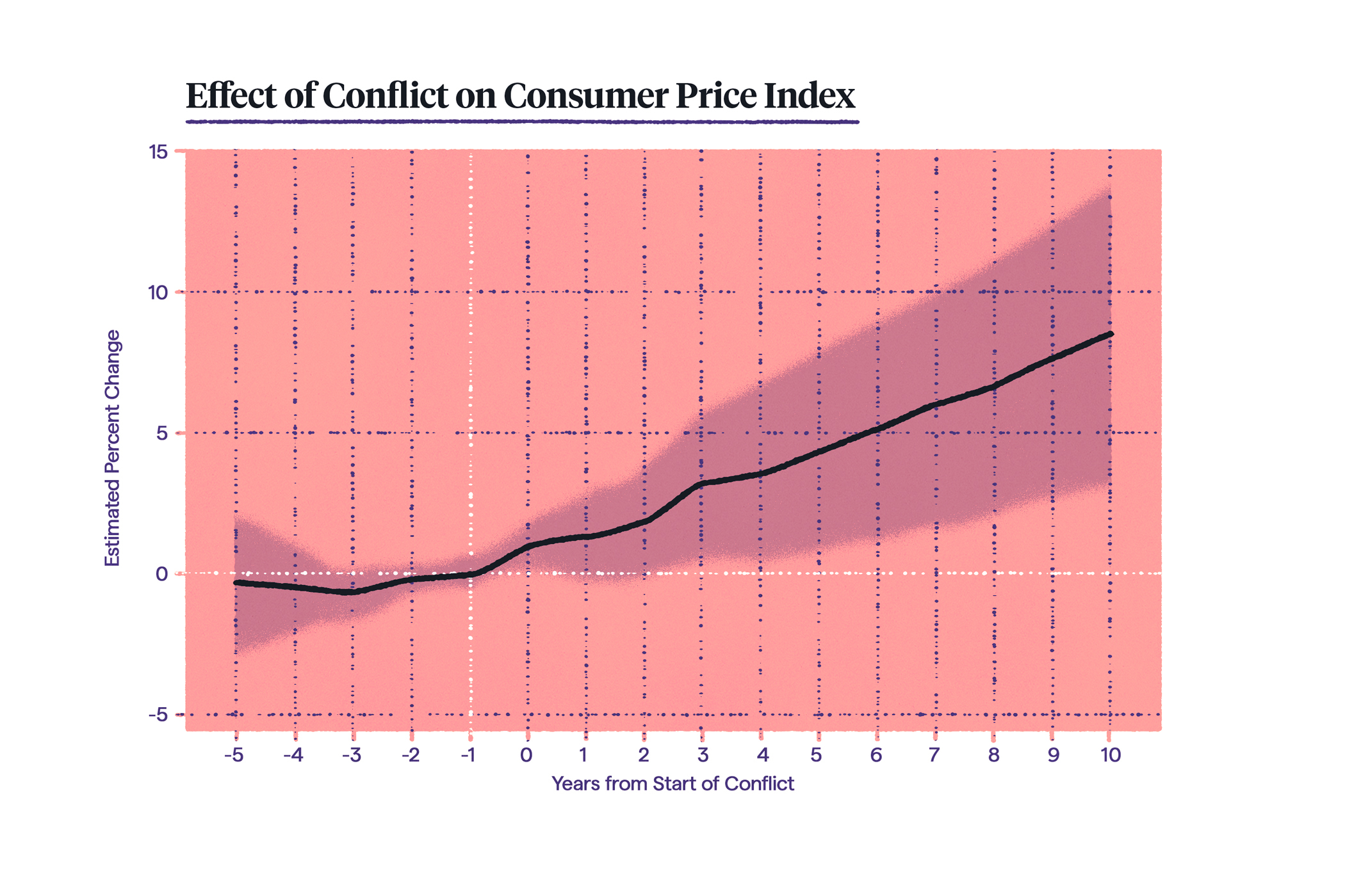 The Economic Price We Pay for War