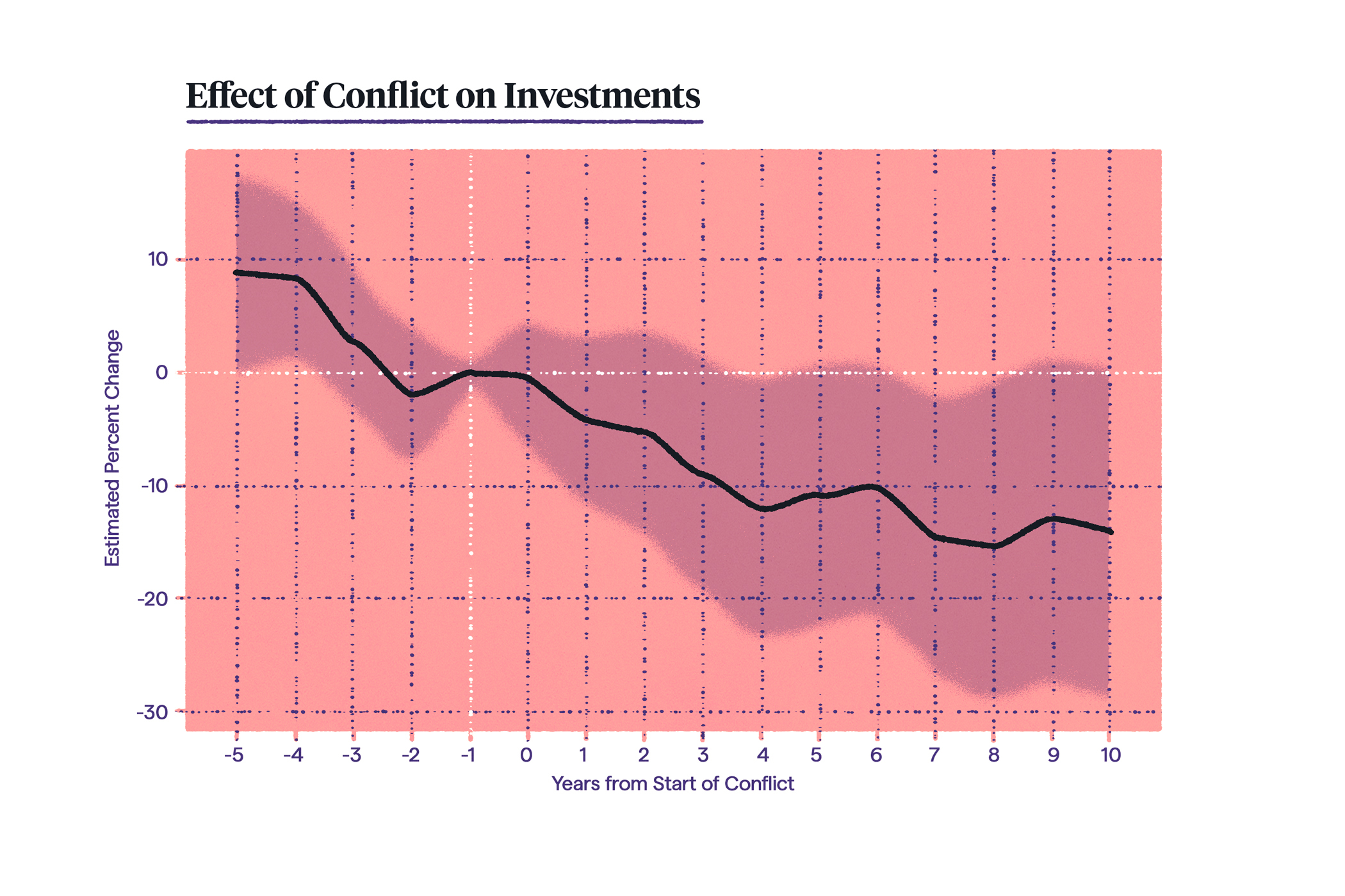 The Economic Price We Pay for War