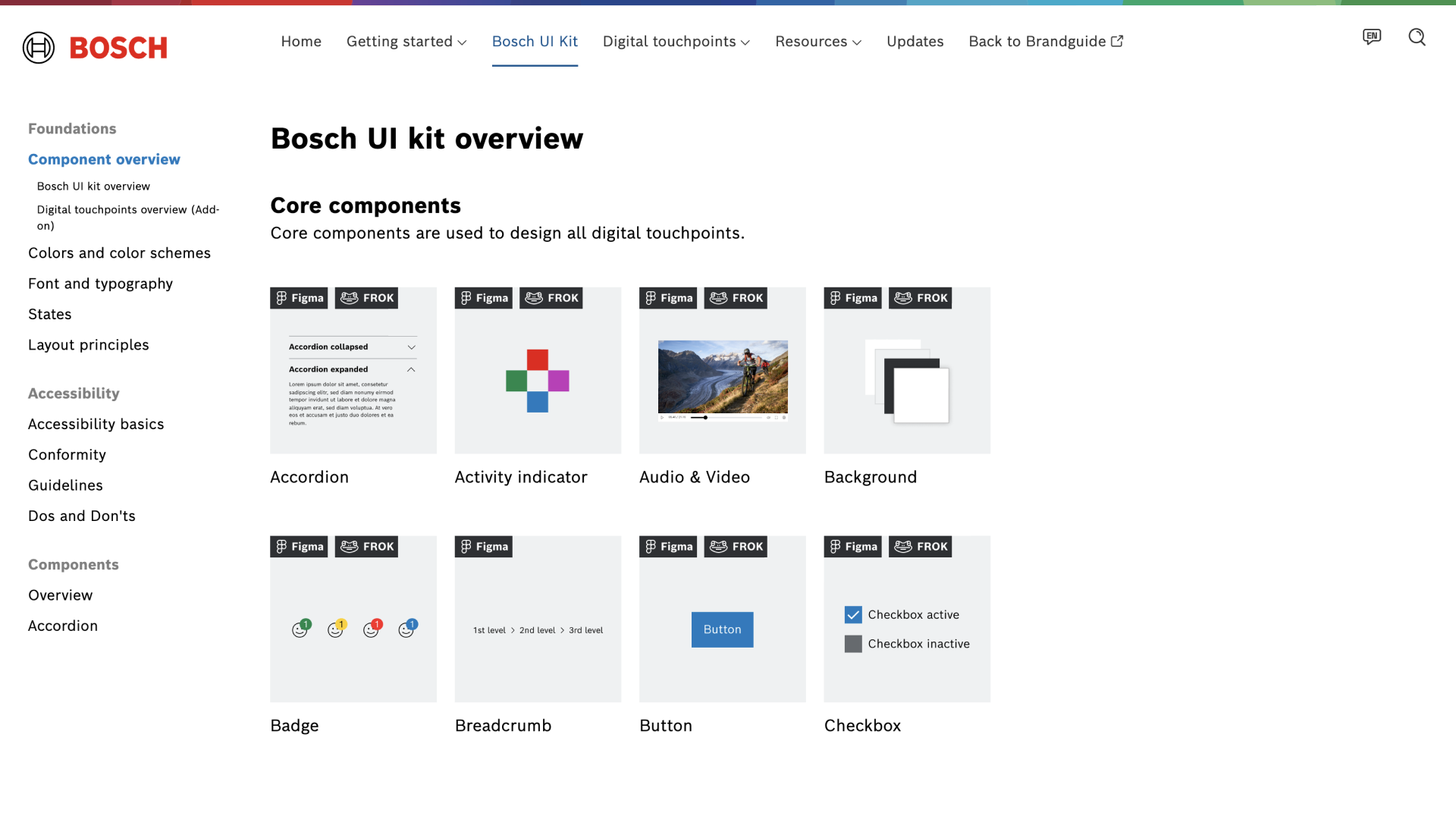 Bosch — Built With Frontify