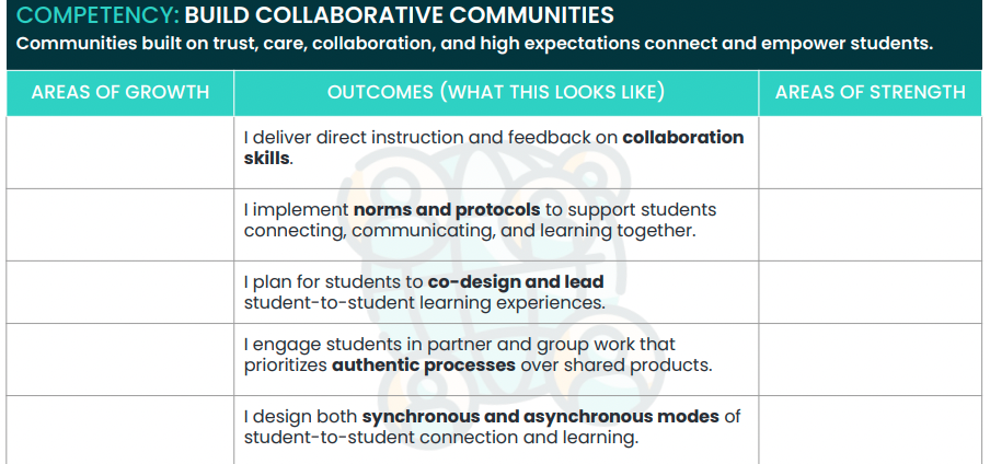 Building Collaborative Communities: Five Look-Fors | GOA