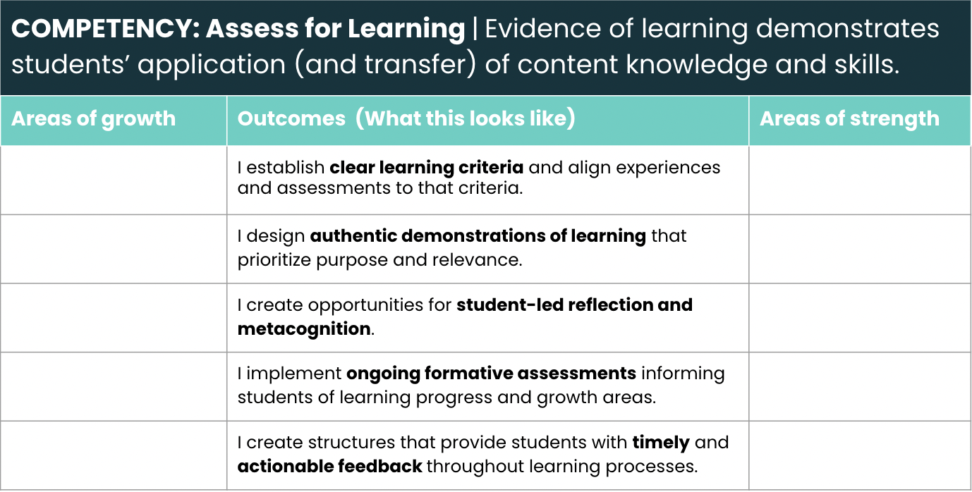 How to Assess for Learning: Part Five in Our Series on Shifts and ...