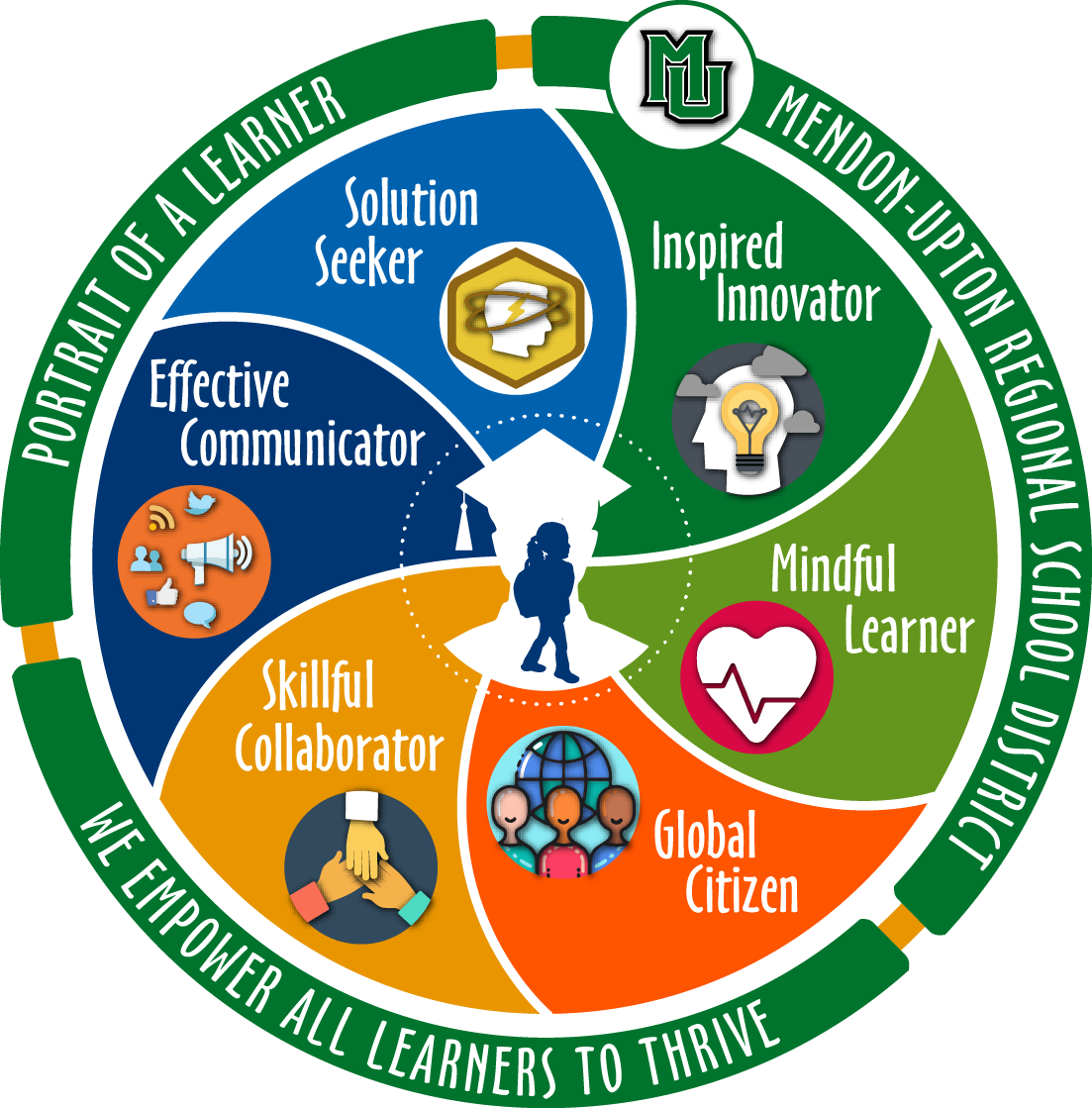 Portrait of a Learner: A Catalyst for Meaningful Change | GOA