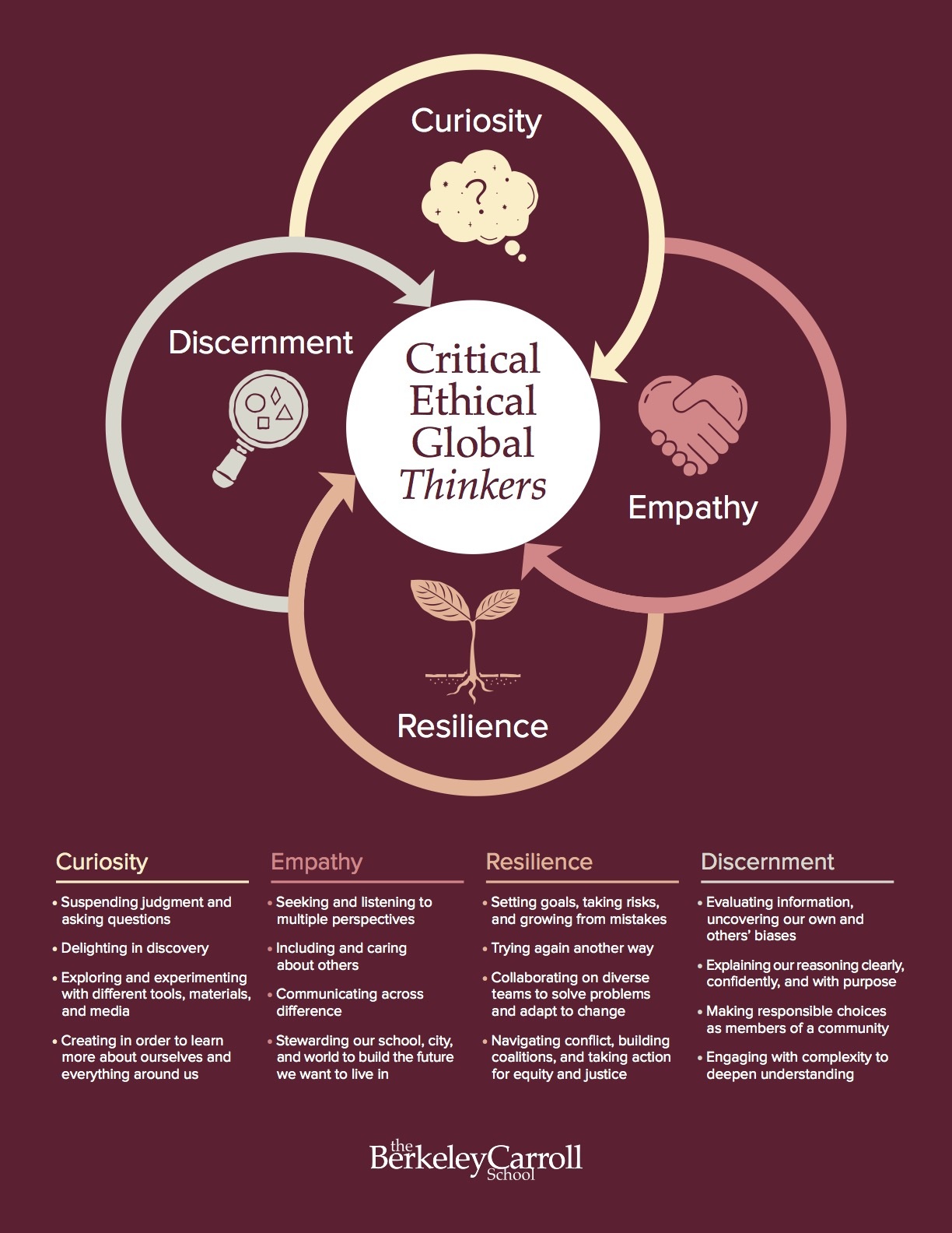 Portrait of a Learner: A Catalyst for Meaningful Change | GOA