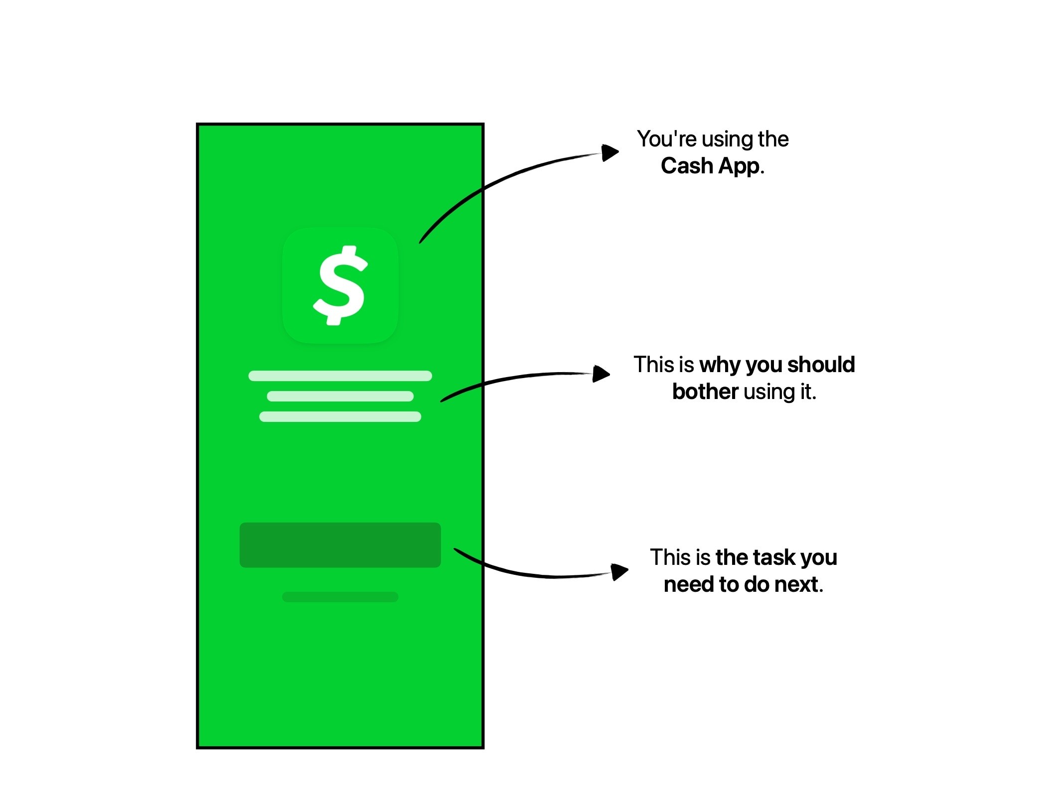 Is CashApp really the easiest way to send money? 🤔