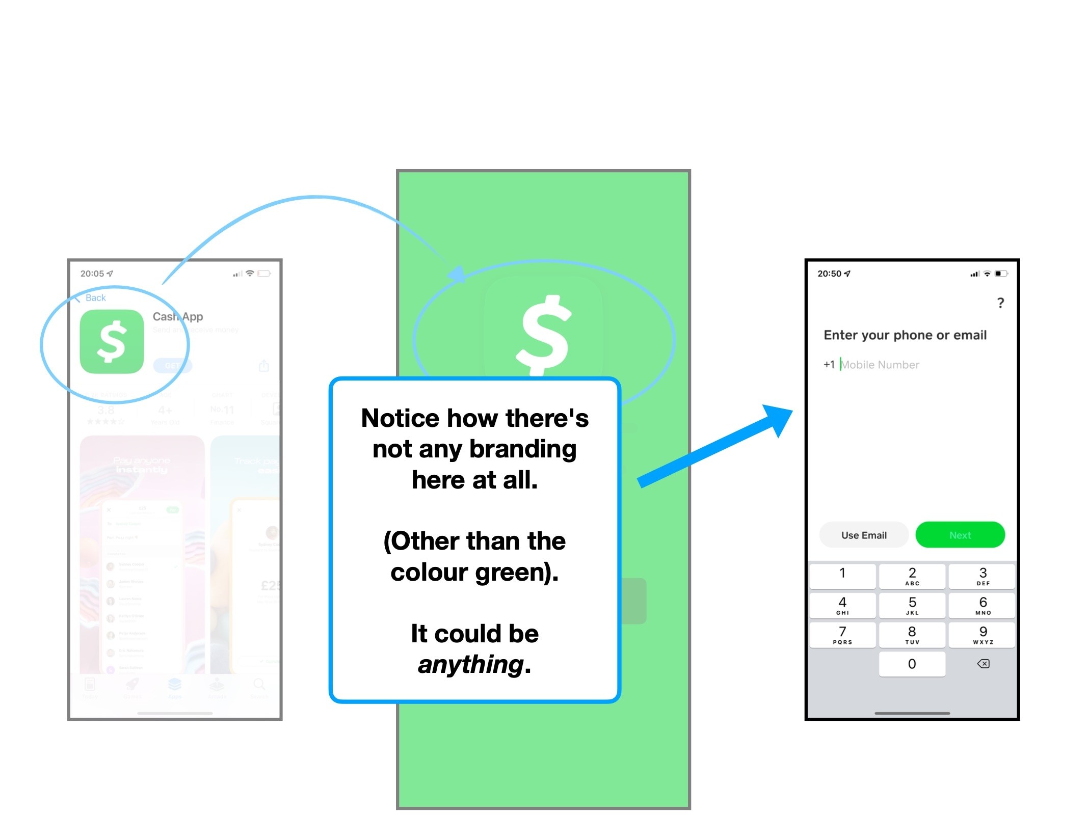 Is CashApp really the easiest way to send money? 🤔