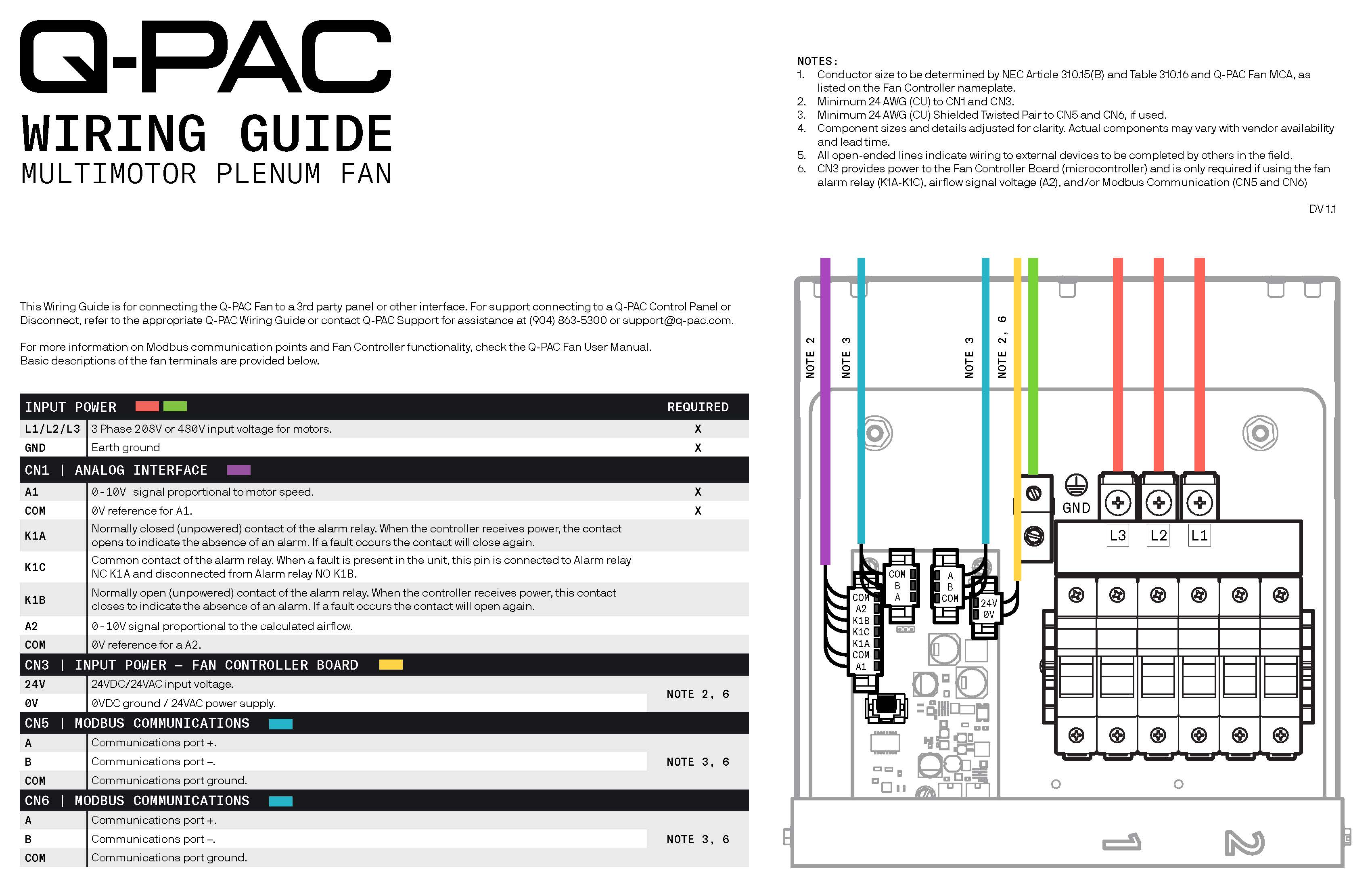 Q-PAC | Q-PAC Fan Wiring Guide V1.1