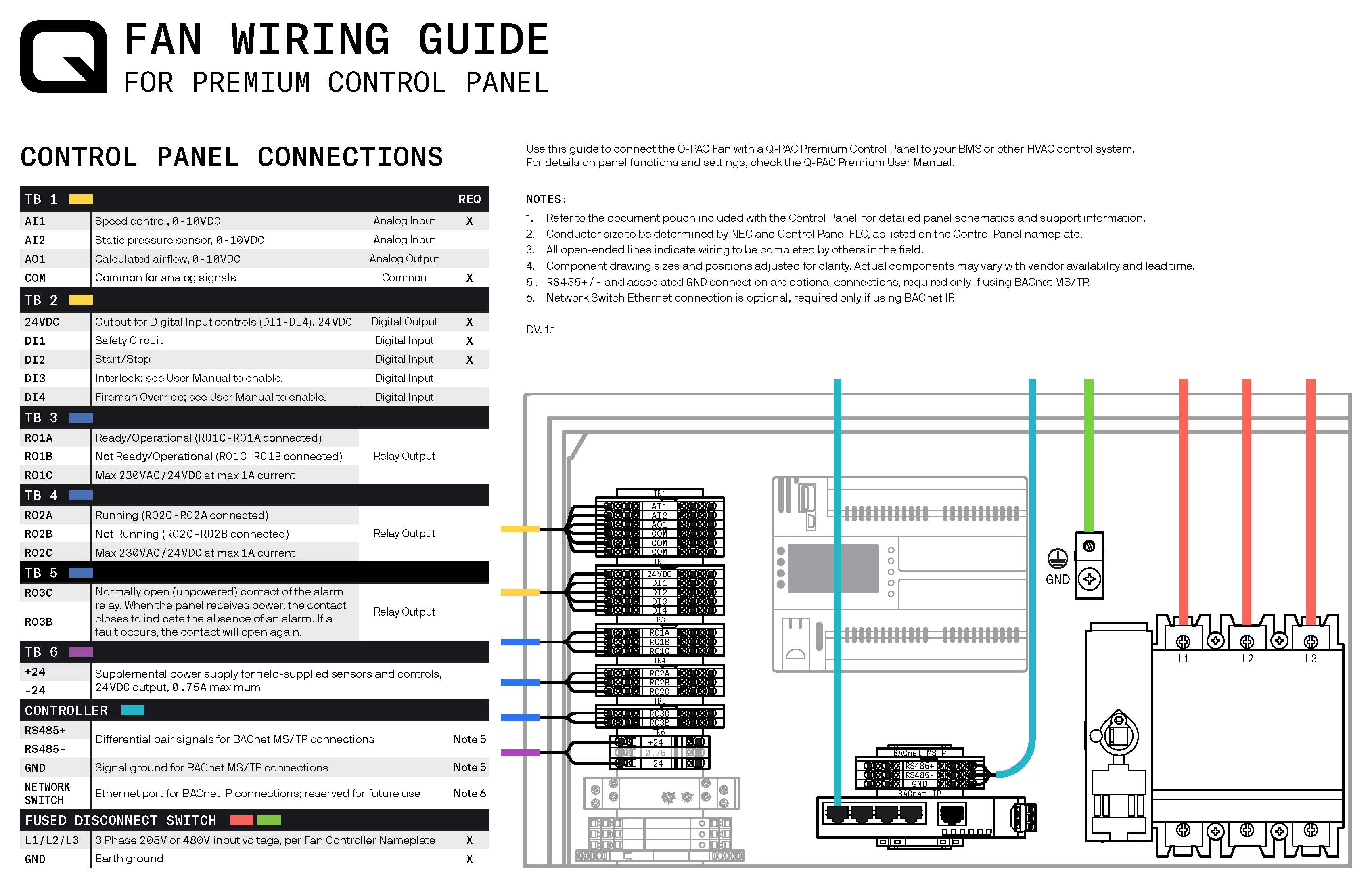 Q-PAC | Q-PAC Fan Wiring Guide for Premium Control Panel V1.1
