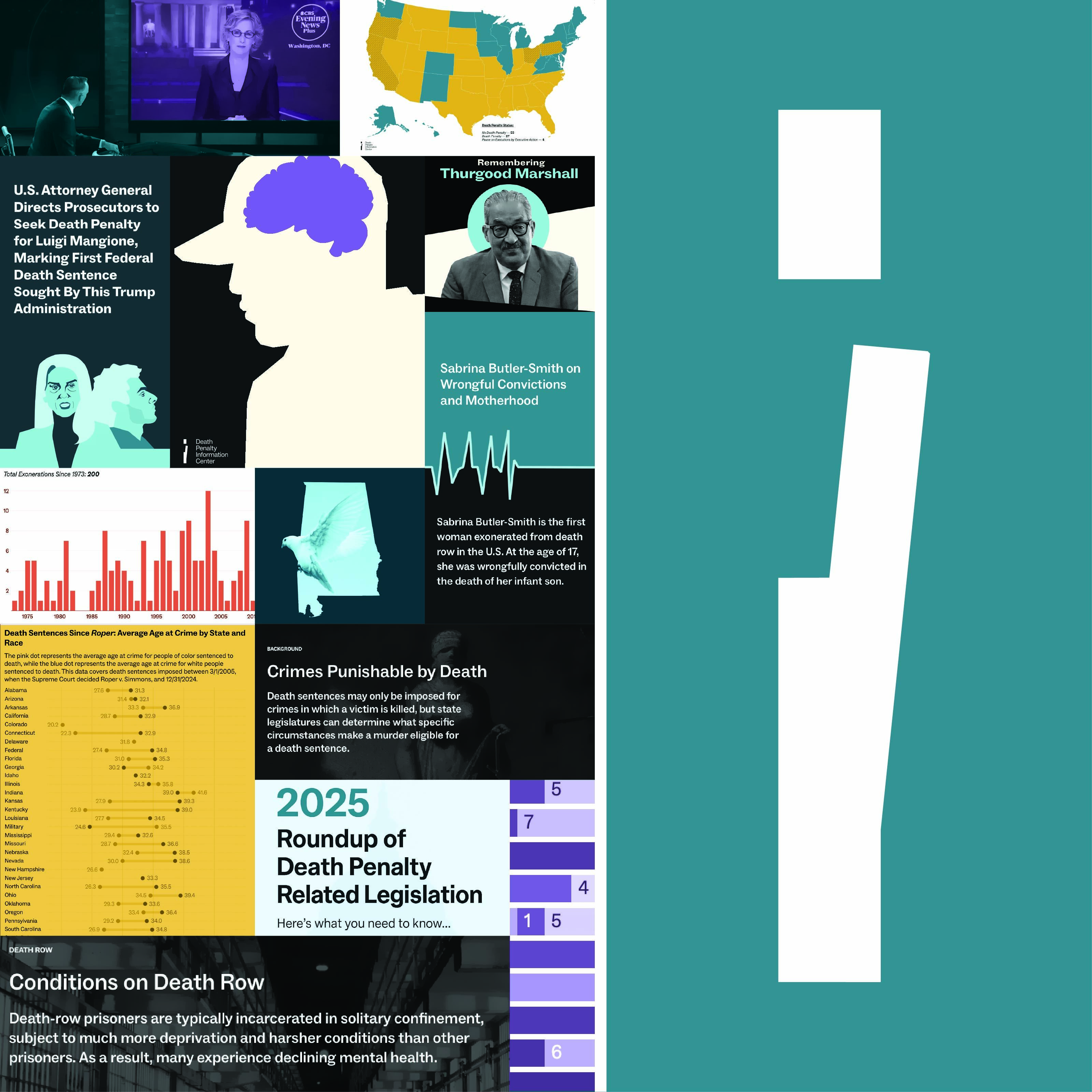 Death Penalty Information Center
