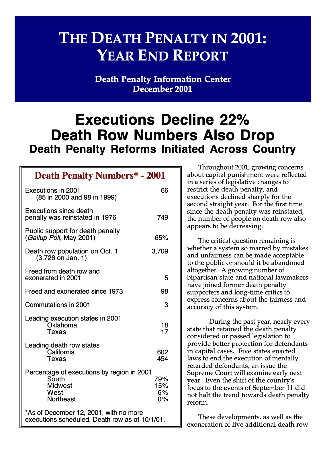 The Death Penalty in 2001: Year End Report | Death Penalty Information ...