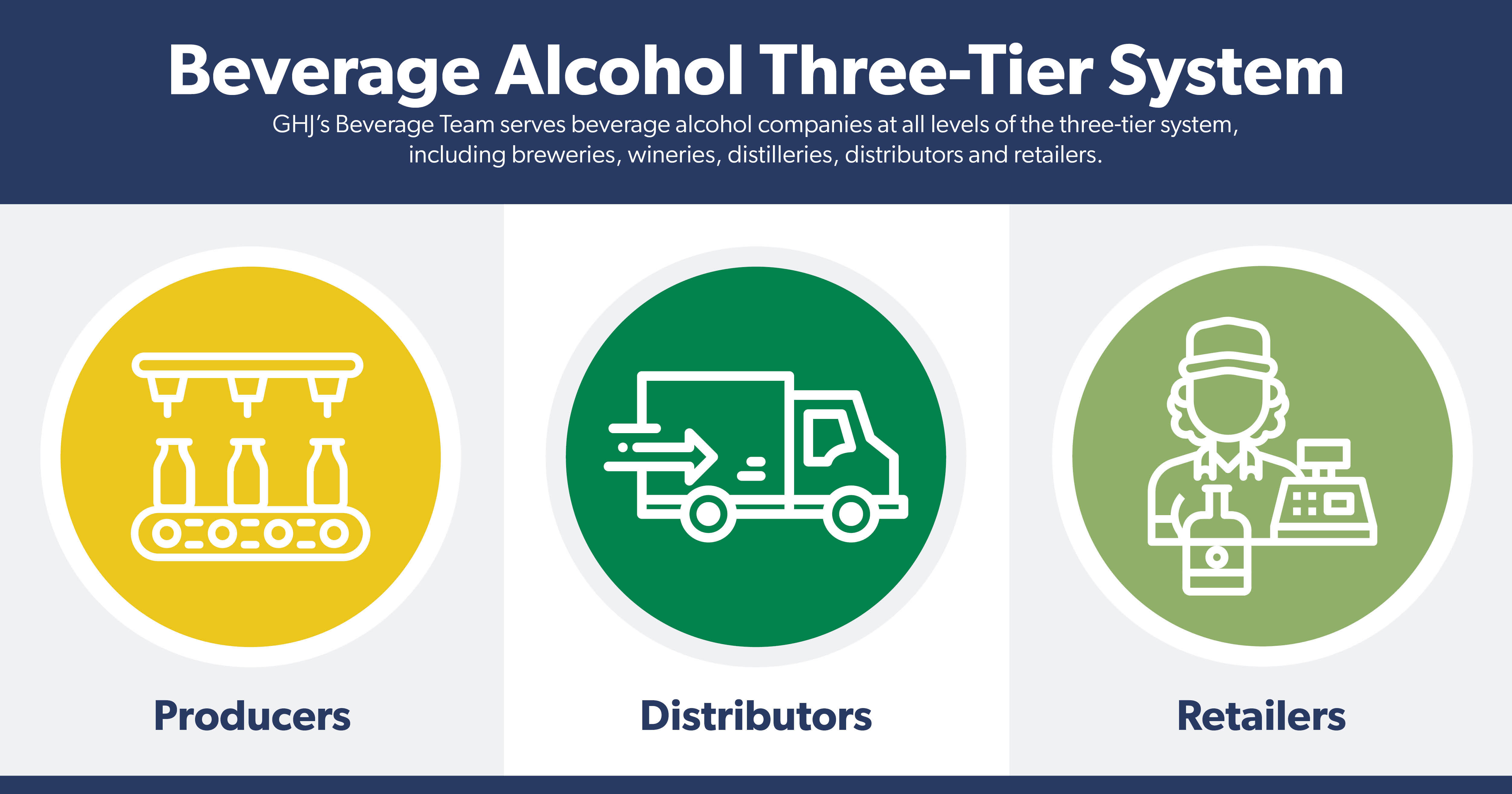 Beverage Alcohol - GHJ