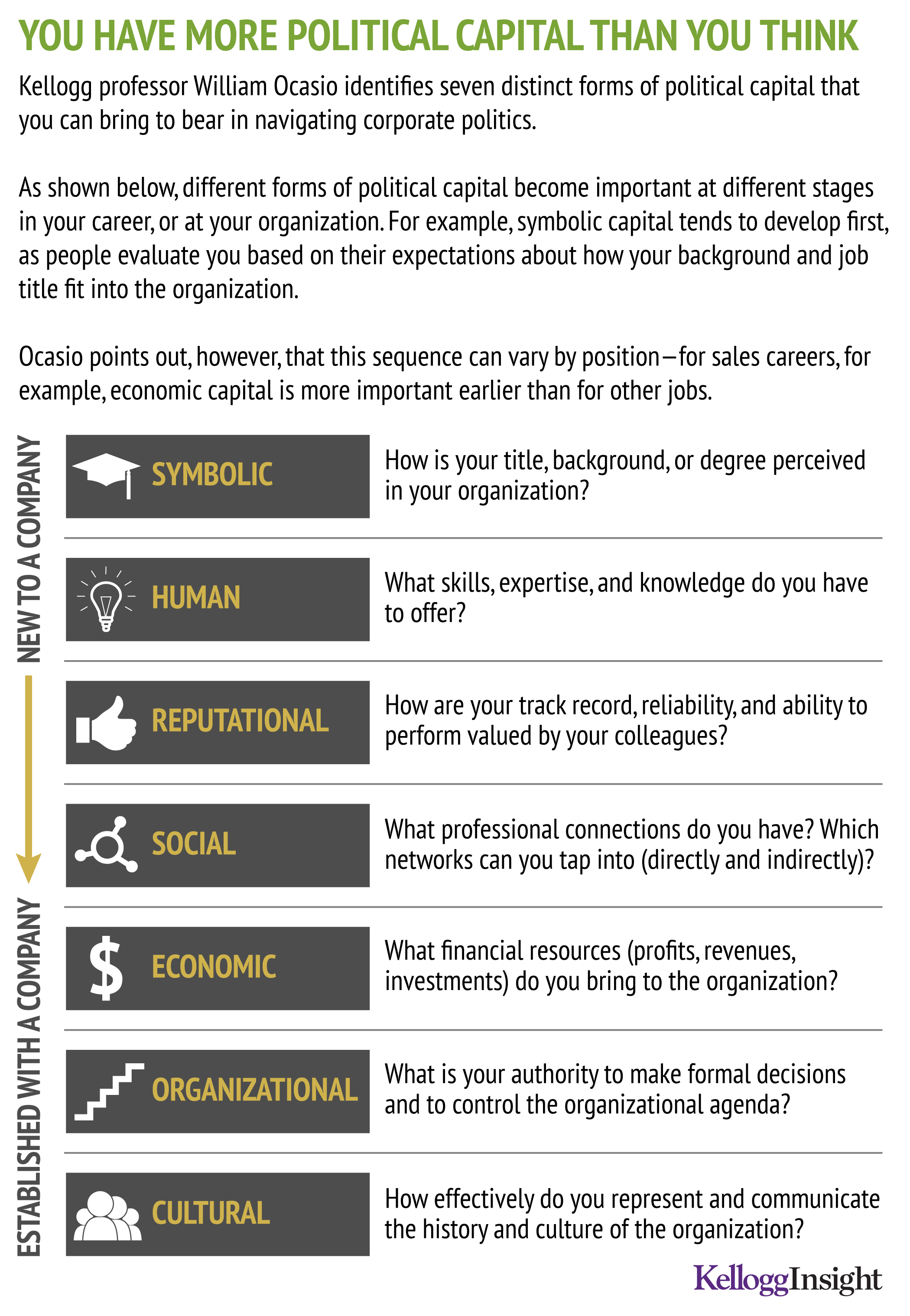 4 Tips to Gain Influence in Your Organization