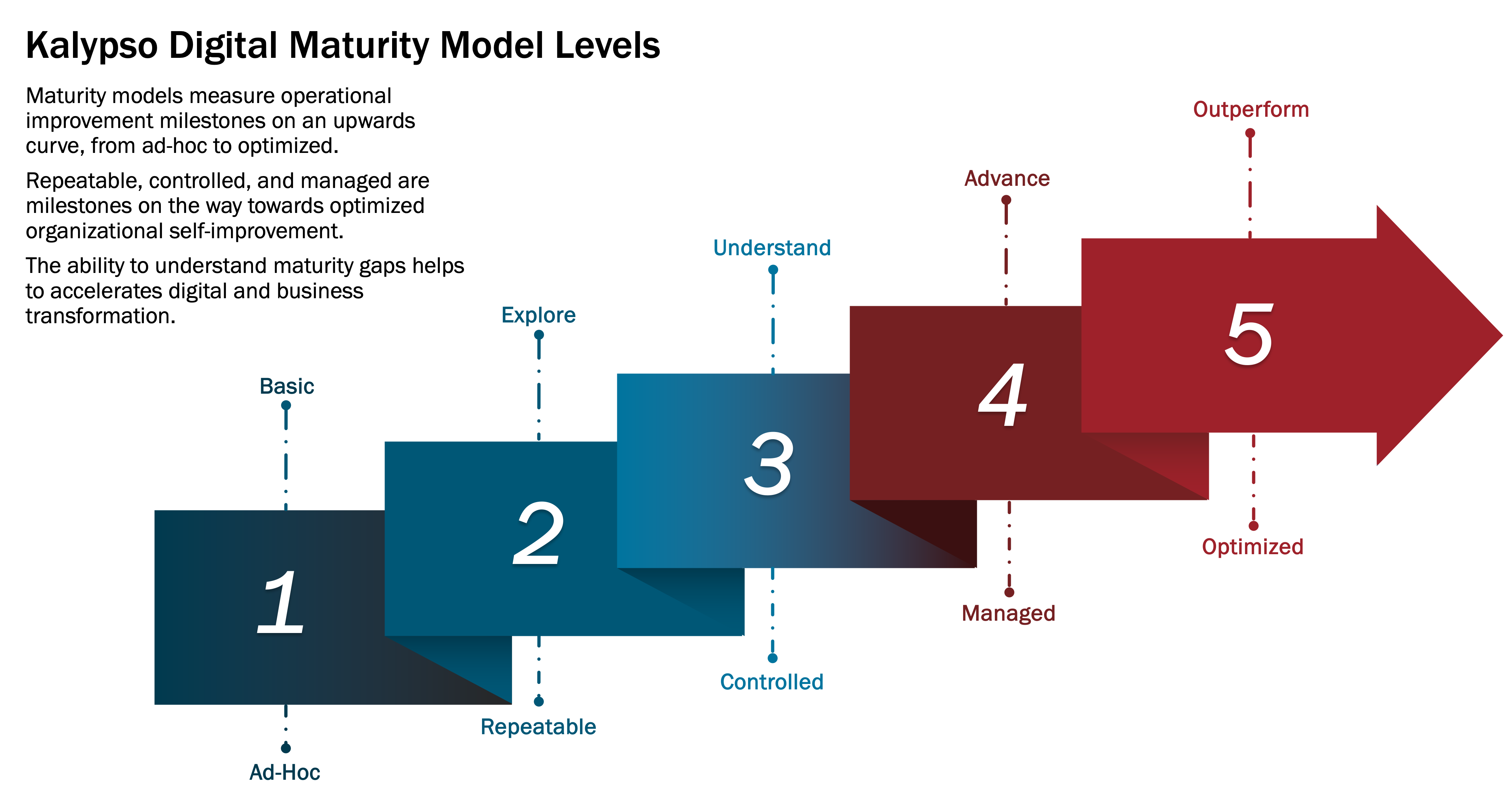 Unified Namespace and Data Management | Kalypso