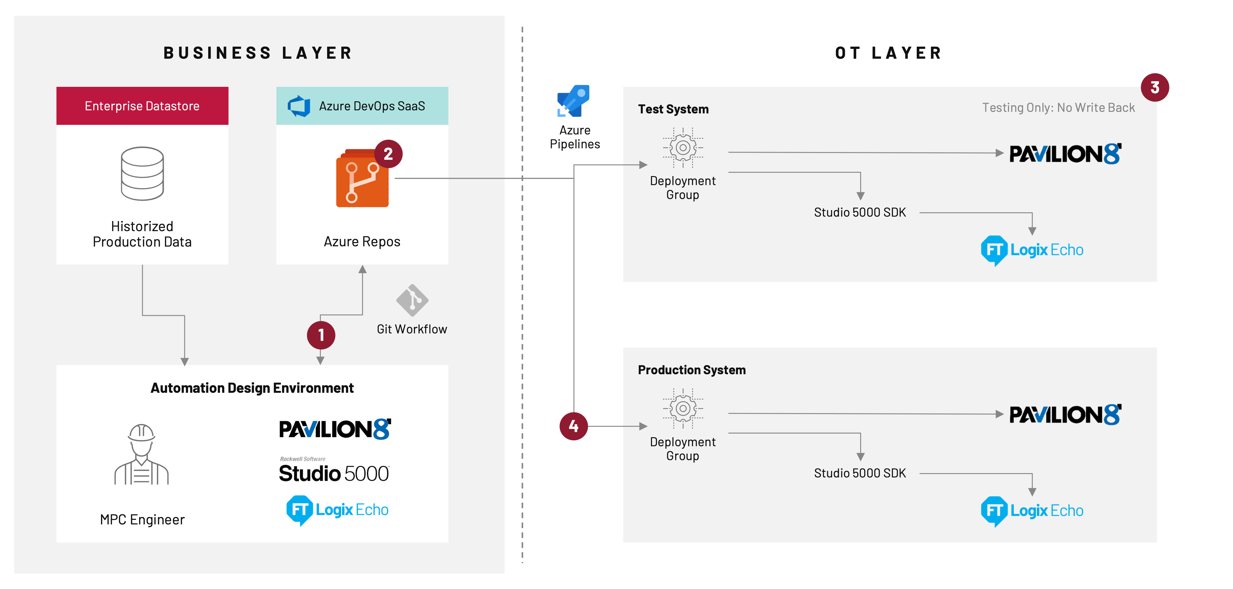 Modernize Advanced Process Control with MLOps | Kalypso