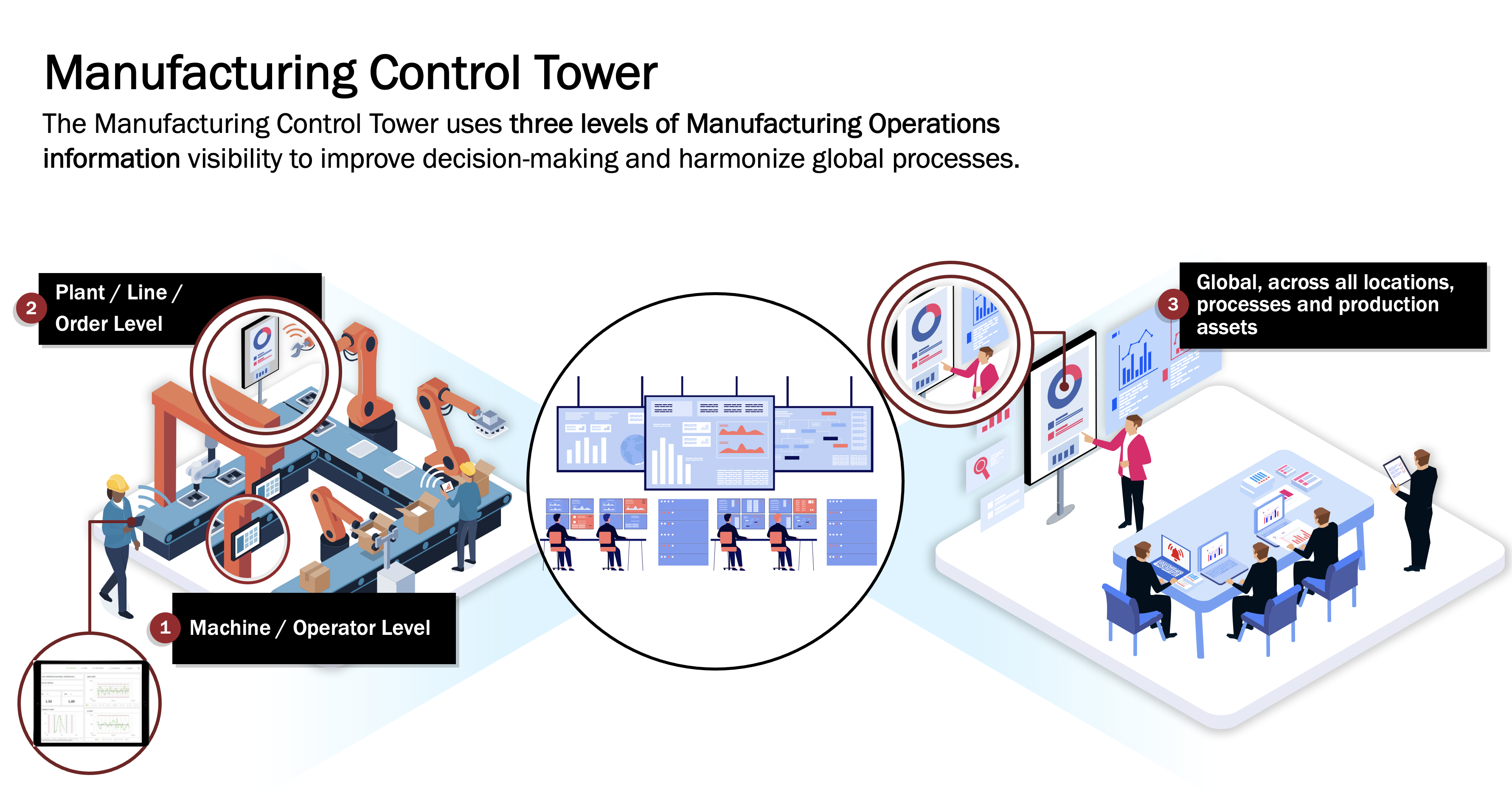 Better Decisions with Manufacturing Control Tower | Kalypso