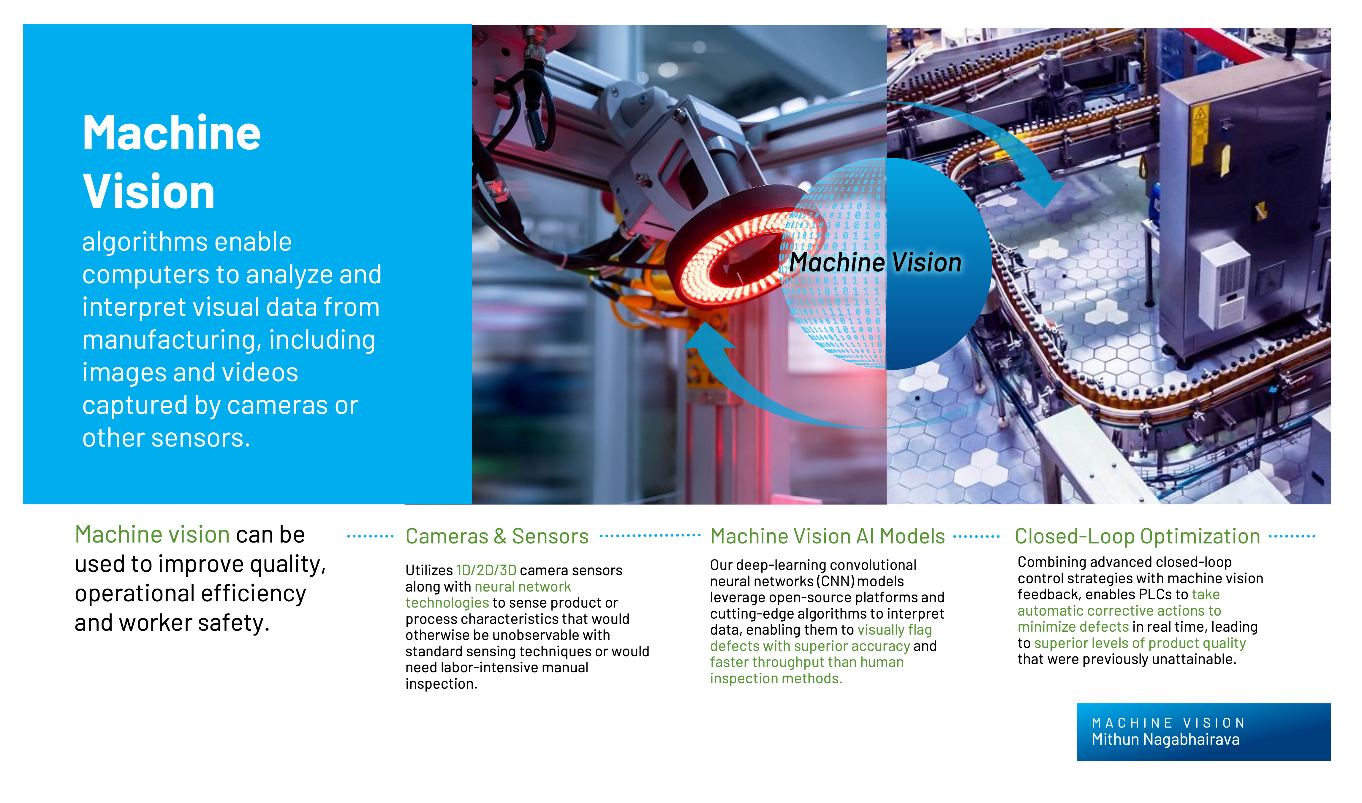 Machine Vision AI enhances Product Quality | Kalypso
