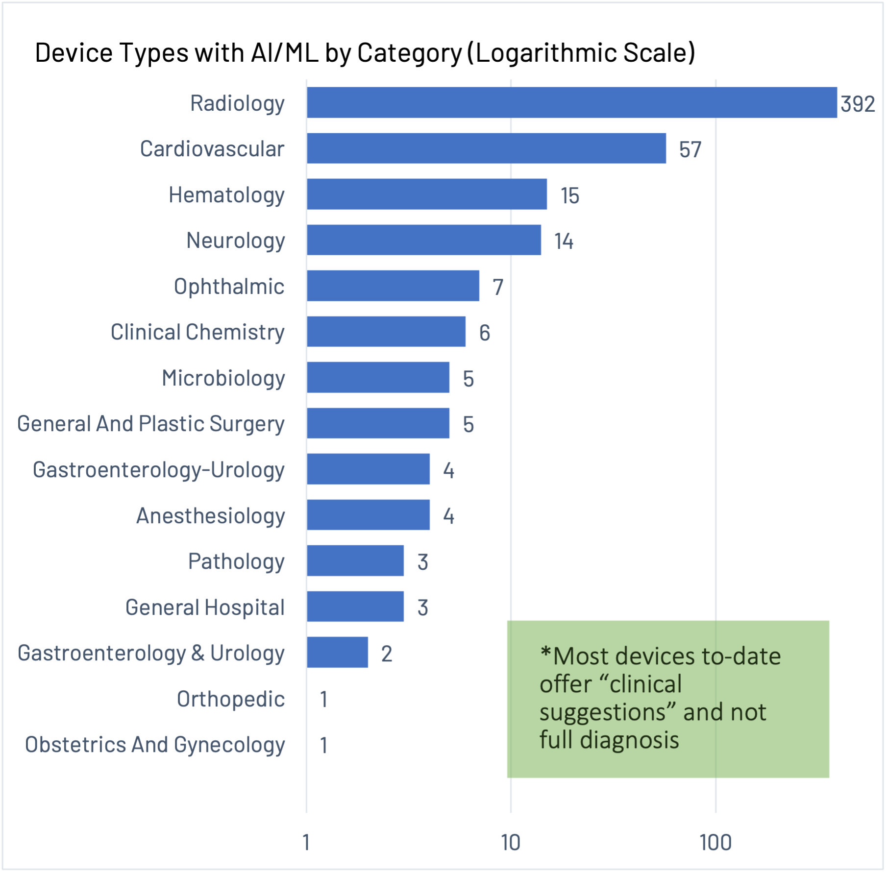 Spotlight : Adoption of AI in Medical Devices | Kalypso